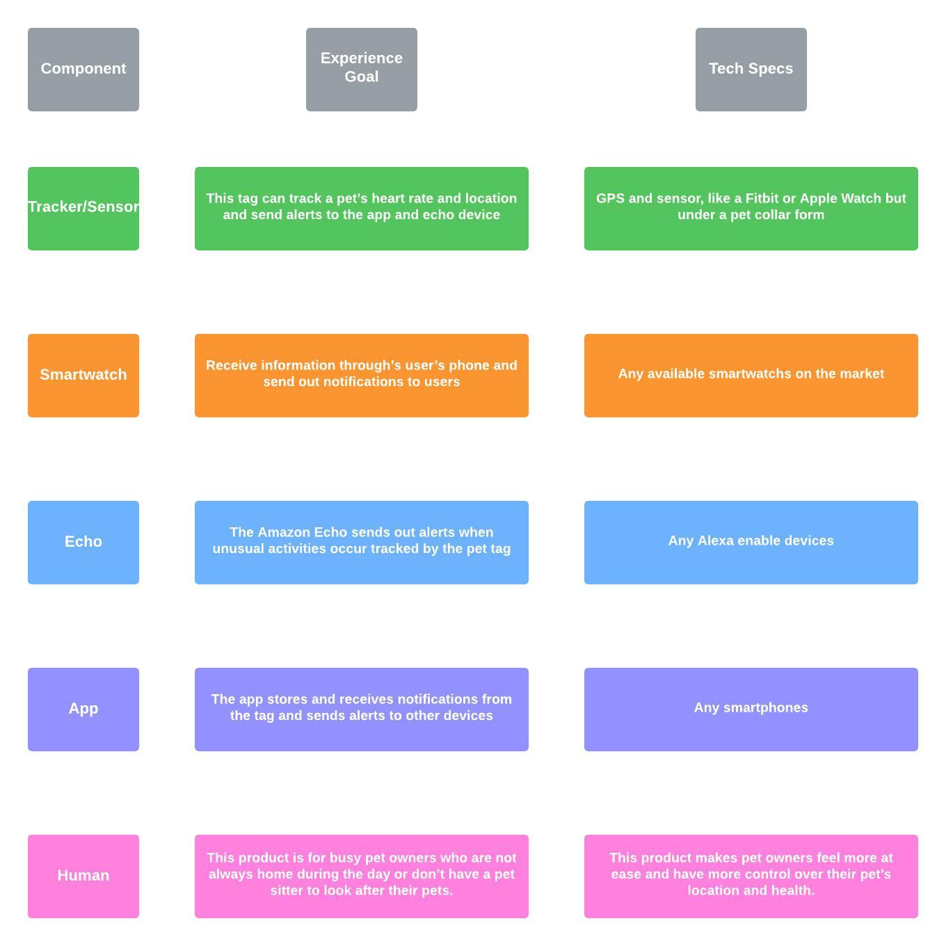 Smart Track – Mimi Nguyen's Design